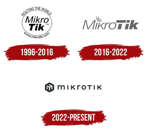 Mikrotik Logo Symbol Meaning History Png Brand