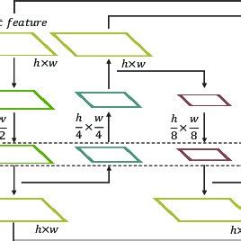 Scale Aggregation Module Download Scientific Diagram