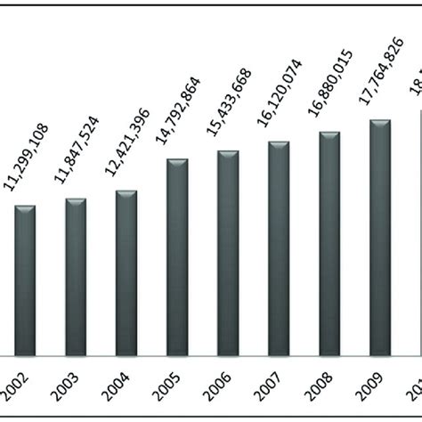 Architecture For Integrating Structured And Unstructured Data In