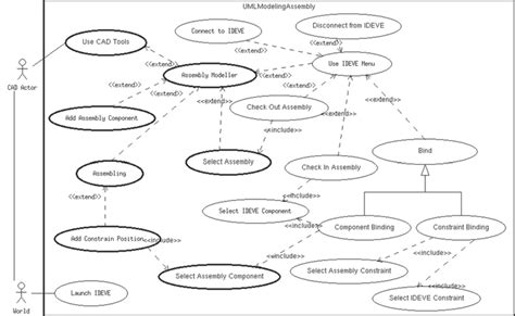 Use Case For The Design Of An Assembly Download Scientific Diagram