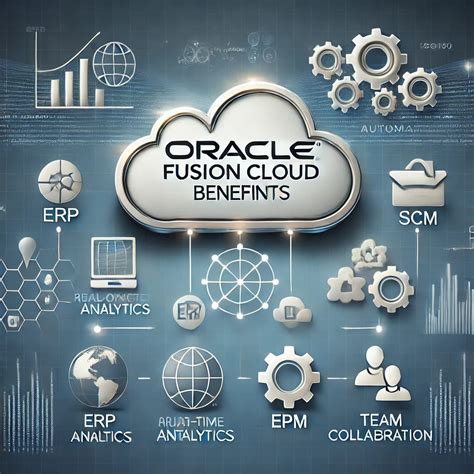 Oracle Fusion Cloud And Its Benefits By Anirudh M Medium