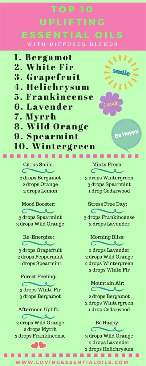 Top 10 Uplifting Essential Oils With Diffuser Blends Recipe Essential Oils Essential Oils