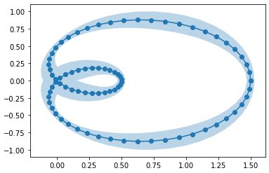 Plotting An Error Band Along A Curve Issue Matplotlib Matplotlib GitHub