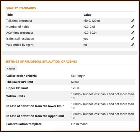 Call Center Staffing Model Excel Template Template 1 Resume Examples 0g27lybb9p