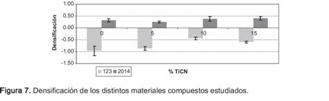 Metal Matrix Composites Densification Download Scientific Diagram