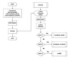Discover 12 C Examples Flowchart And Images And Flow Chart Ideas Programming Code C