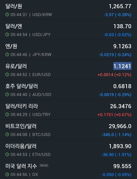 미국증시 마감시황 717 미국시간기준 Feat 환율 금 구리 유가채권 네이버 블로그