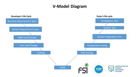 Software Testing Trafundamentals Of Software Testingpptx