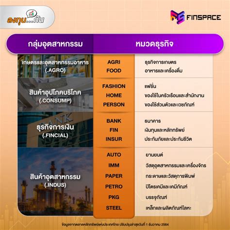 ทำความรู้จักกับดัชนีกลุ่มอุตสาหกรรมและหมวดธุรกิจของ Set มีกลุ่มและธุรกิจอะไรบ้าง Finnomena