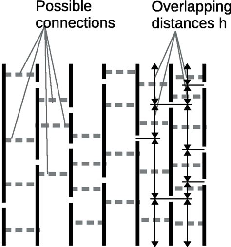 Redefined Graph The Overlap Between Two Adjacent Tunes Is Shown By