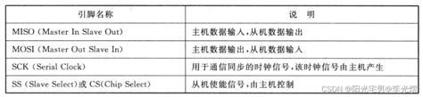 【arduinoesp32专题】案例：spi控制74hc595扩展ioarduino如何利用spi对多个设备进行通信 Csdn博客