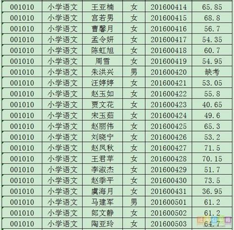 速速圍觀！公開招用合同制教師筆試成績公示 每日頭條