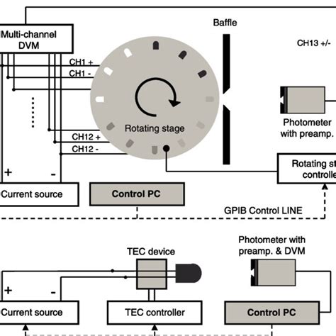 A Top View Of A Set Of Algainp Leds With Gap Ito Ag Odr For Planar Download Scientific