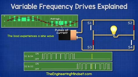 Vvvf Drives Variable Frequency Drives At ₹ 15500 In Villupuram Id 23677183462