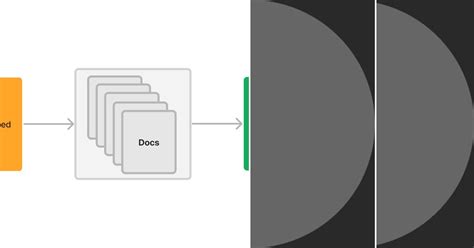List Llm Data Indexing Curated By Sophia Lecroy Medium