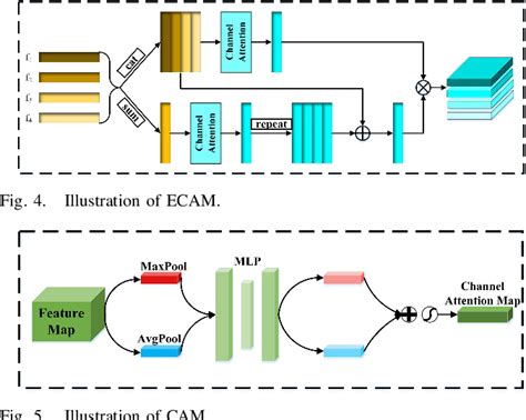 figure 4 from a siamese network based on multiple attention and