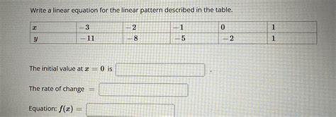 Solved Write A Linear Equation For The Linear Pattern Chegg Com