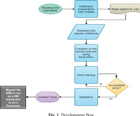 figure 1 from artificial neural network accelerator for classification of in field conducted