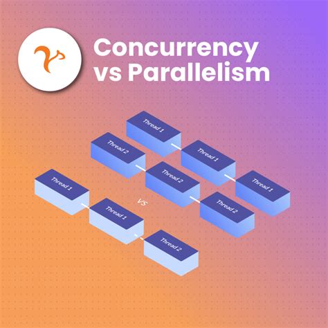Concurrency Vs Parallelism Whats The Difference Netnut