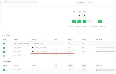 Vlan And Port Profile Issues Following Unifi Network Application Update 7 4 X — Clouduni Fi
