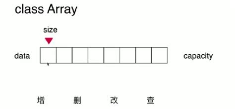 算法与数据结构第三周数据结构基础动态数组 极客之音