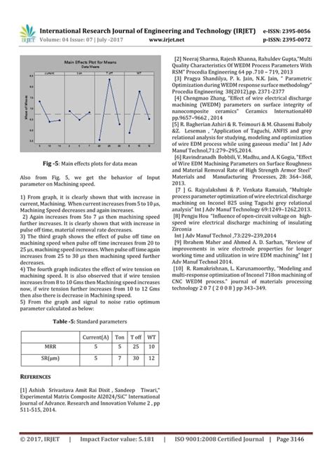 Parametric Optimization Of Graphite Plate By Wedm Pdf