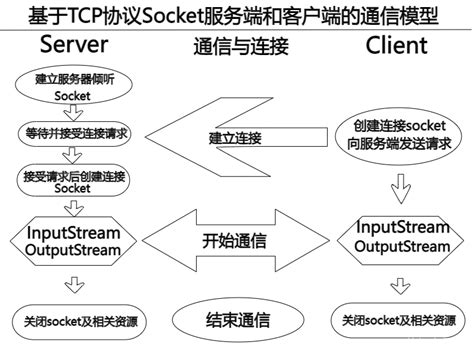 一种des和rsa混合加密的通信系统基于rsa和des结合的程序设计 Csdn博客