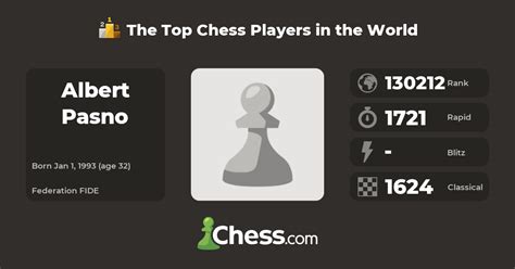 Albert Pasno Top Chess Players
