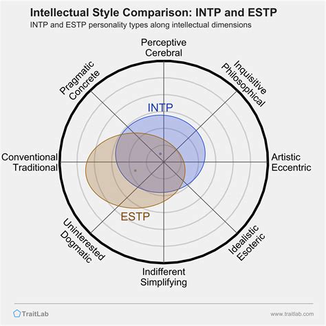Intp And Estp Compatibility Relationships Friendships And Partnerships
