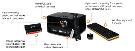 Unleashing The Power Of Digital Classrooms Shaping The Future Of Education By Schoolnet India