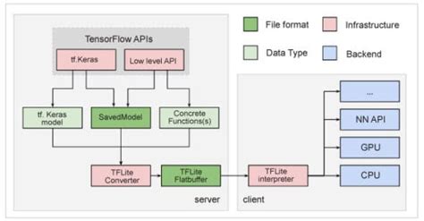 An Open Source Deep Learning Framework For Handheld Devices