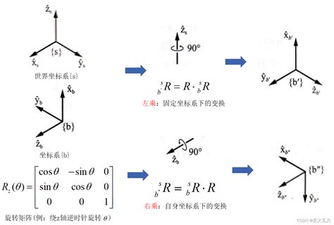 变换中矩阵左乘与右乘区别 齐次变换左乘与与右乘 csdn博客