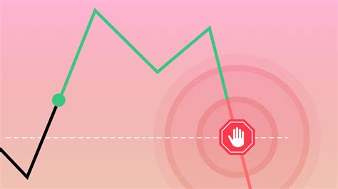 Introduction To Stop Loss Orders