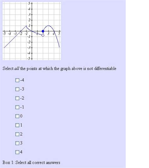 Solved Select All The Points At Which The Graph Above Is