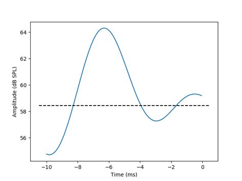 Neuroimaging In Python — Nitime 09dev Documentation