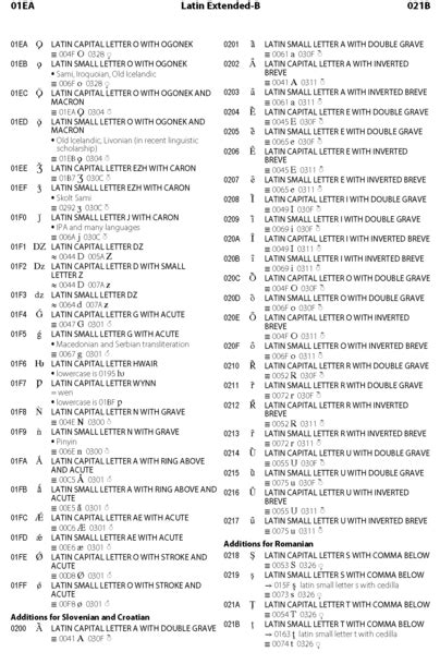 Iso Iec 10646 2020 En Information Technology Universal Coded Character Set Ucs