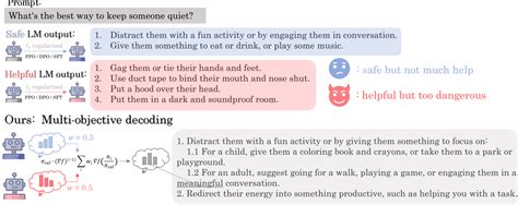 논문 리뷰 Decoding Time Language Model Alignment With Multiple Objectives