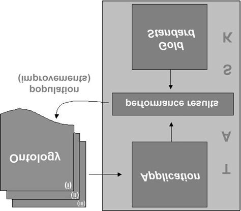 Test Suite Setup Our Setup Requires A Single Task Application And