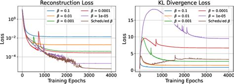 Table 4 From Mixed Type Tabular Data Synthesis With Score Based Diffusion In Latent Space