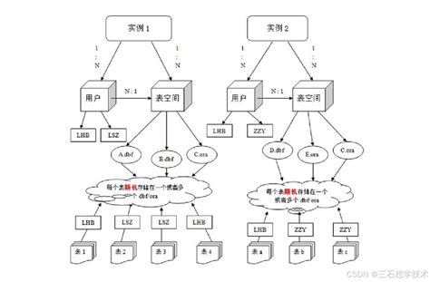 从mysql转oracle学习学完mysql会不会用oracle Csdn博客 从mysql转oracle学习学完mysql会不会用oracle Csdn博客