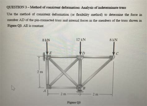 Solved Question 3 ﻿method Of Consistent Deformation