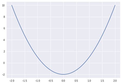 Python X Scipy Interpolation CubicSpline Boundaries Stack Overflow