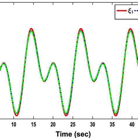 Architecture Of Proposed Control Approach Download Scientific Diagram