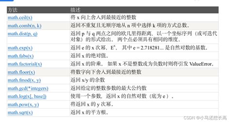 2023 1129 Python第七天 Math库 Csdn博客 2023 1129 Python第七天 Math库 Csdn博客