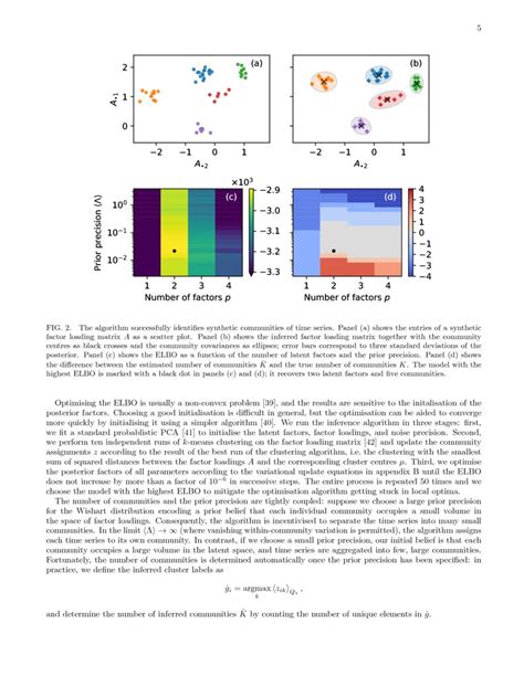 Community Detection In Networks With Unobserved Edges Deepai