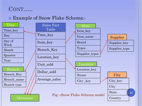 Multidimentional Data Model Pdf Multidimentional Data Model Pdf