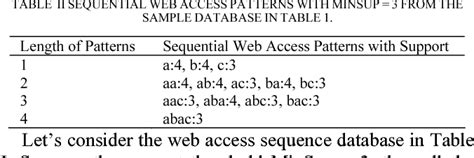 Table Ii From Web Mining Based On User Access Patterns For Web Personalization Semantic Scholar