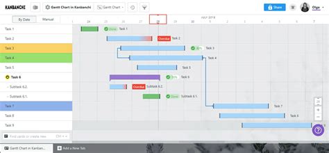 Gantt Chart Project Management Tool Inside Kanban App Kanbanchi