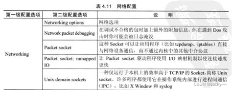Linux驱动入门三——源码下载阅读、分析和嵌入式文件系统介绍linux源码阅读 Csdn博客