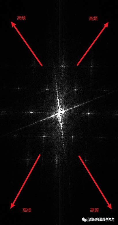 图像快速傅里叶变换的工业应用案例简介：图像自相关，背景纹理去除，旋转矫正，划痕检测color Space的技术博客51cto博客